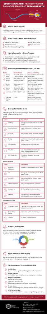 Sperm Analysis: Navigating the Process and Interpreting Results