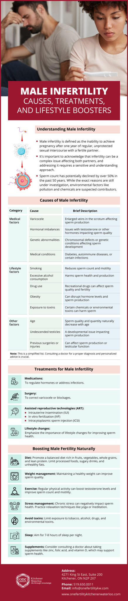 19 Male Fertility Myths Debunked
